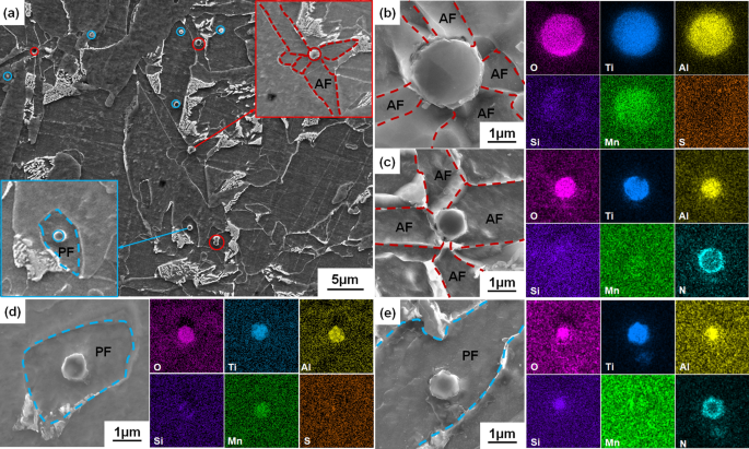 Inclusion Size Dependency of Acicular Ferrite Formation in EH36 ...