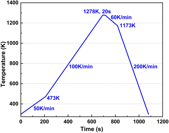 Growth Behaviors of Primary CuTi Phase in a Hypoeutectic Cu–Ti Alloy ...