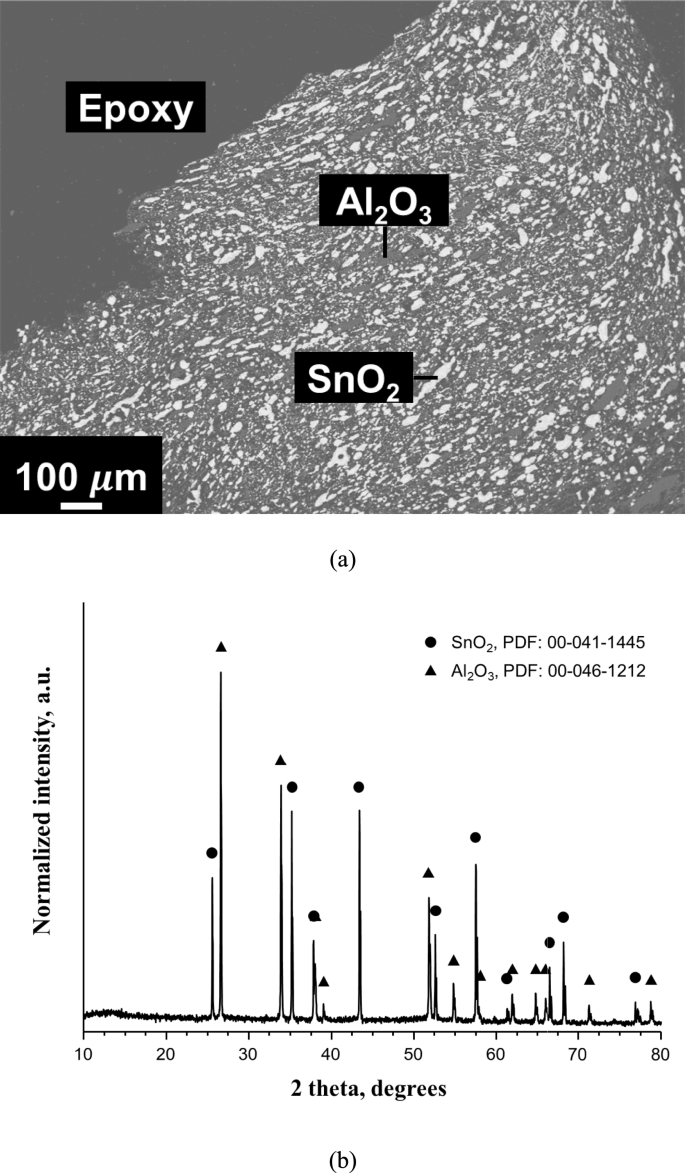 Phase Diagram Study and Thermodynamic Modeling of the SnO2–Al2O3 and ...