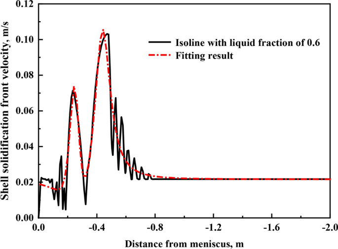 A Multiphase Flow-Coupled Particle Capture Criterion for Continuous ...