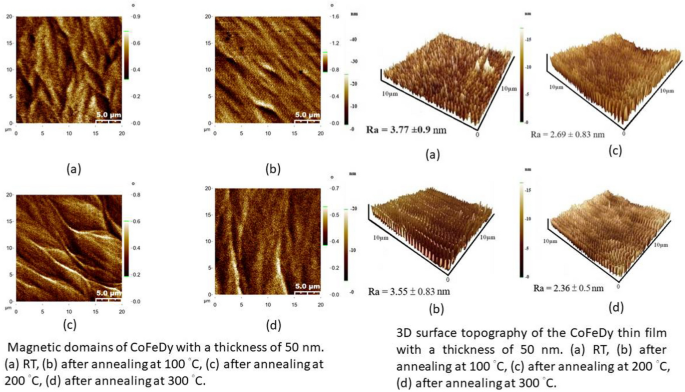 Exploring the Correlation Between Surface Roughness, Surface Energy ...