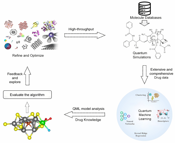 Improved Quantum Algorithm: A Crucial Stepping Stone in Quantum-Powered Drug Discovery | Journal ...