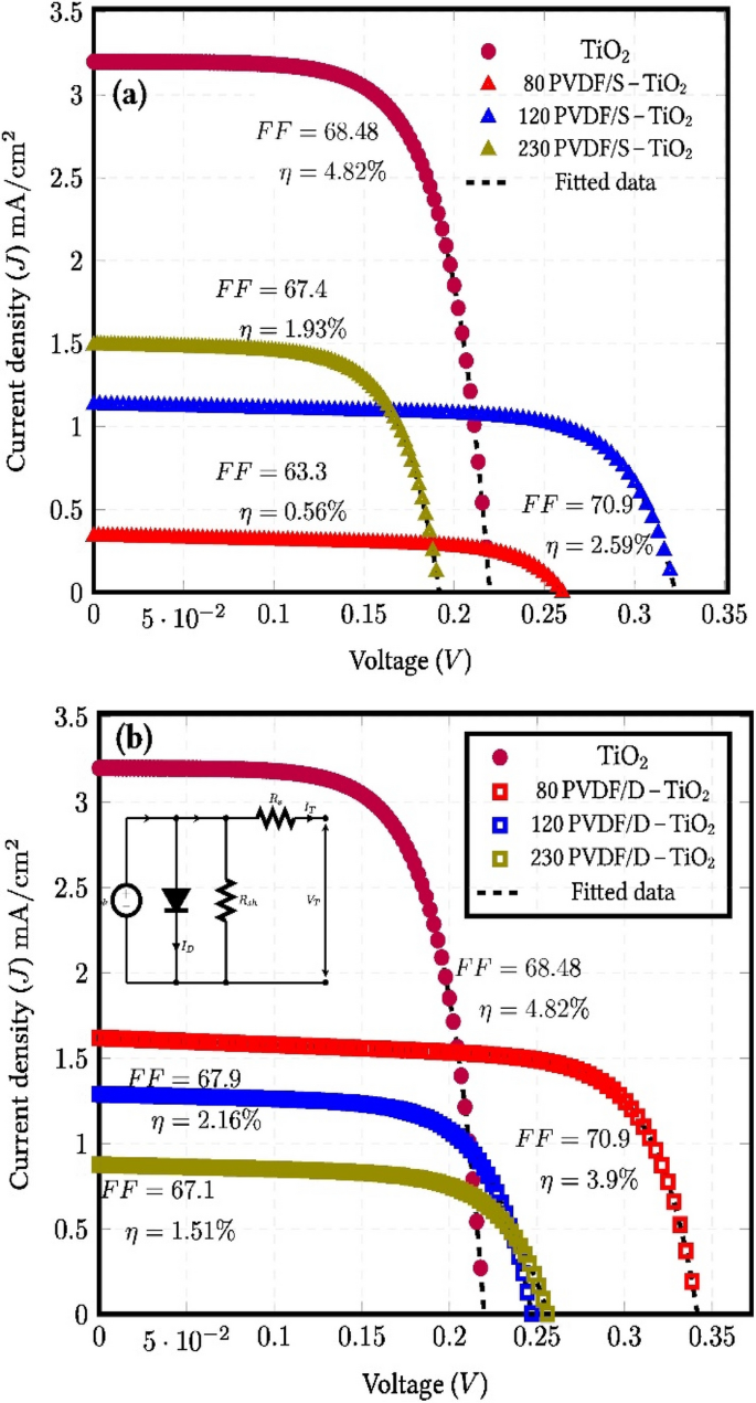 Influence of Polar-PVDF Interfaces Upon Organic Ferroelectric Dye ...