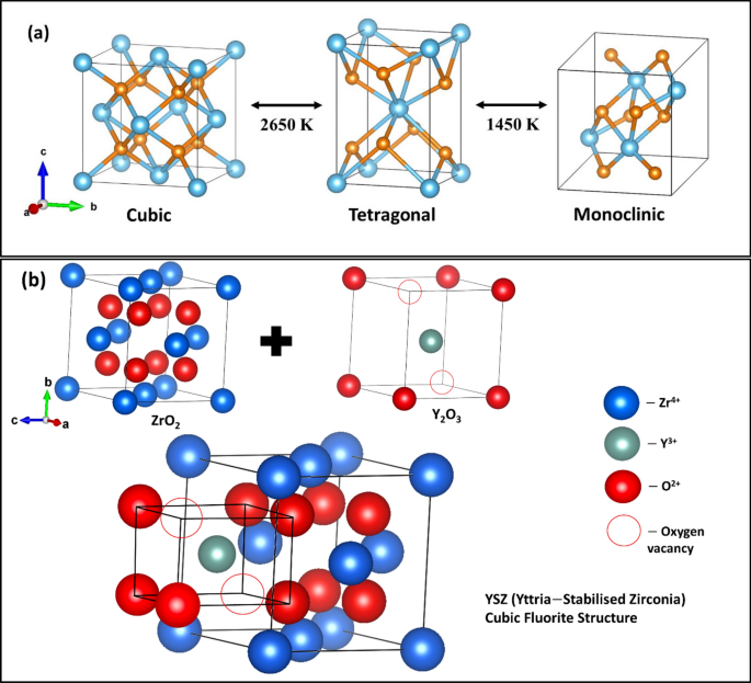 Structure–Property Relationship and Electronic Structure Calculation of ...
