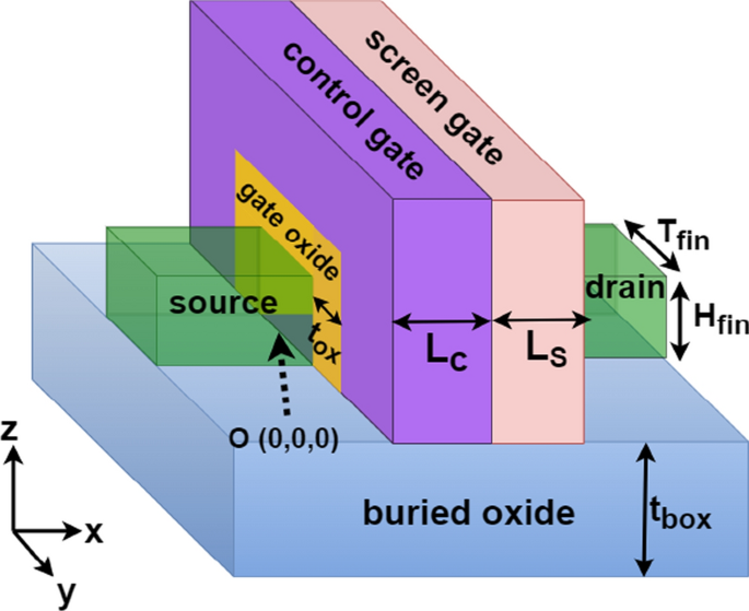 Fourier Series-Based Analytical Model for Channel Potential of Dual Material Gate SOI ...