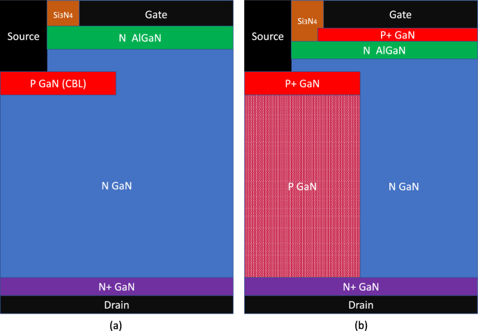 DC Characterization of Next-Generation Vertical AlGaN/GaN HEMTs having ...
