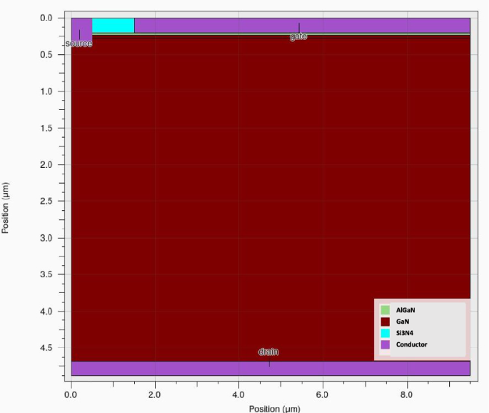 DC Characterization of Next-Generation Vertical AlGaN/GaN HEMTs having ...