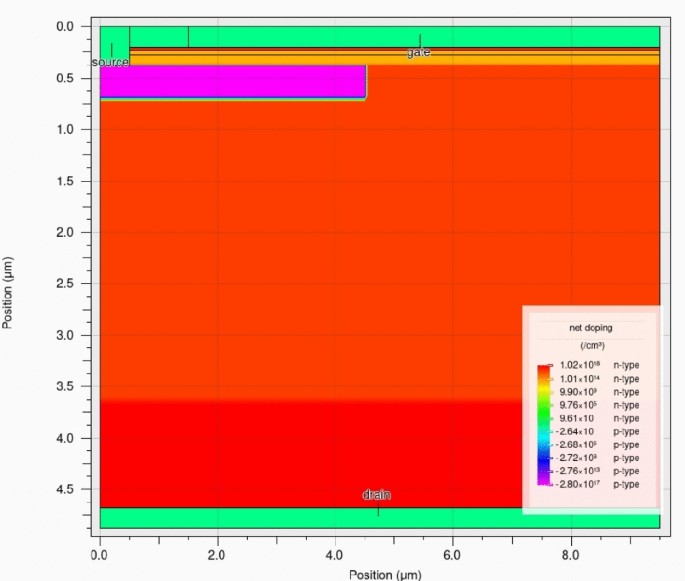 DC Characterization of Next-Generation Vertical AlGaN/GaN HEMTs having ...