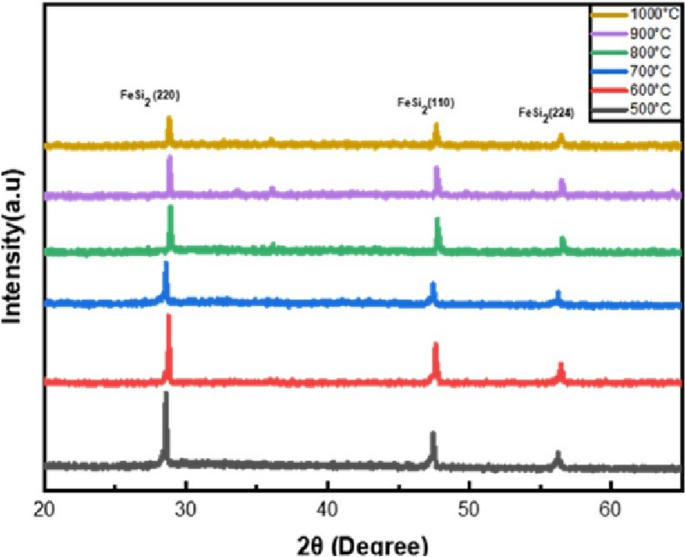 Optimizing the Power Factor of FeSi2 Alloy by Achieving Flower-Like ...