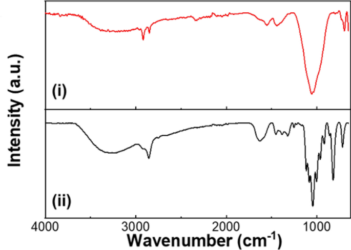 Fabrication of Bimetallic NiFe-Oxide Electrode Using Self-Templated ...