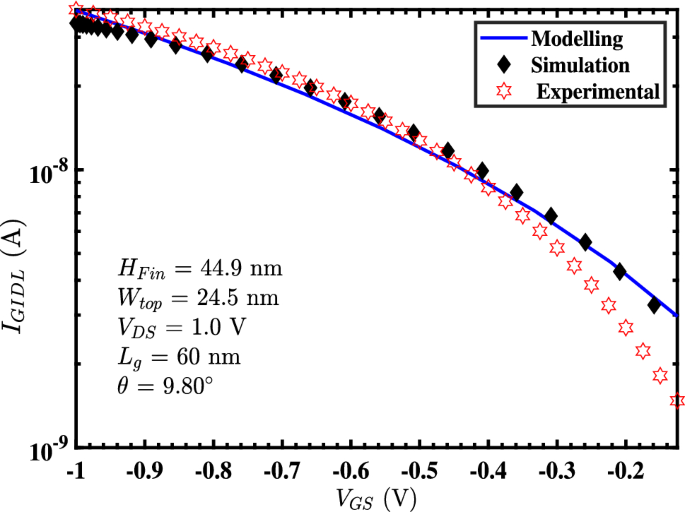 A Quasi-3D Model of Gate-Induced Drain Leakage Current of a Trapezoidal ...