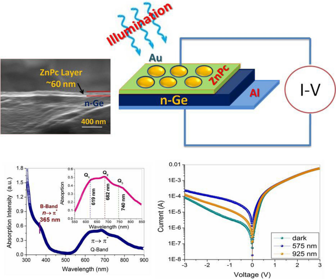Surface, Interface Characterization, and Current Transport Analysis of ZnPc/n-Ge Organic ...