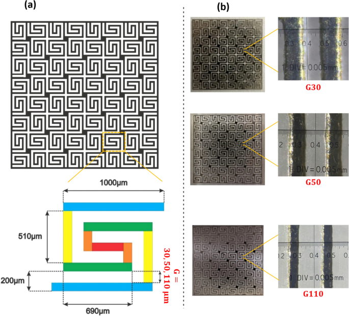 Shape Anisotropy and Strain Transfer in Geometry-Engineered Flexible ...
