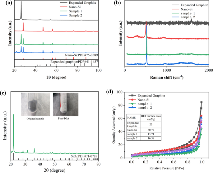 Expanded Graphite Supported Nano-silicon Composite for High-Performance ...