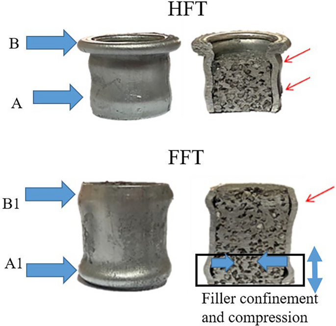 Dynamic Compression of Metal Syntactic Foam-Filled Aluminum Tubes ...
