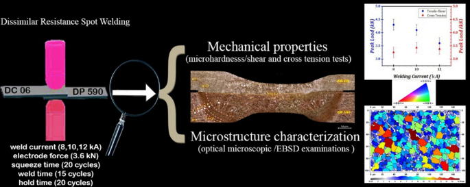 Characterization of Microstructure–Mechanical Properties Relationship in Dissimilar Resistance ...