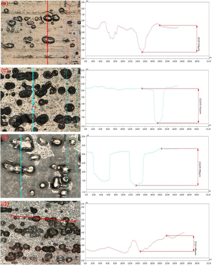 Research on Extrusion Texture and Pitting Corrosion of D16T Drill Pipe ...