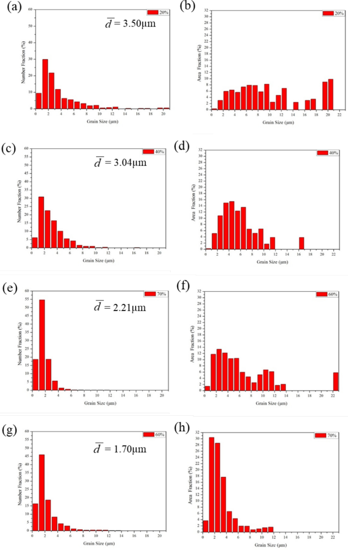 Effect of Single-Pass Rolling on Microstructure and Mechanical ...