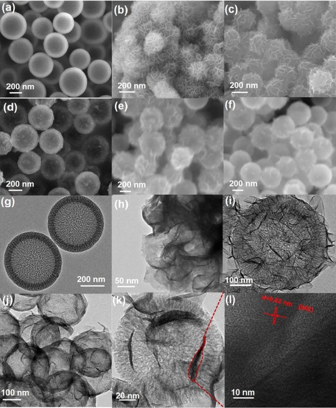 Improved Energy Storage Performance of N-Doped Hollow Mesoporous Carbon ...