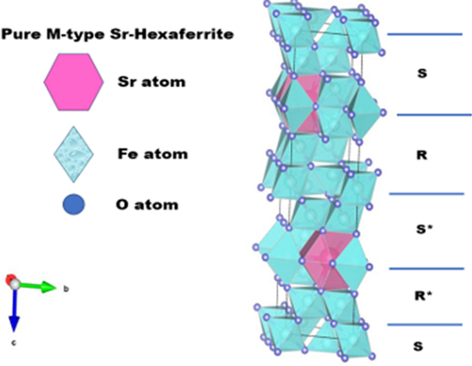 Enhancing Magnetic Properties of M-Type Hexaferrite through Multi ...