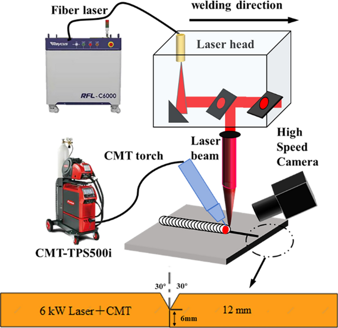 Effect of Laser-CMT Hybrid Welding Parameters on Microstructures and ...