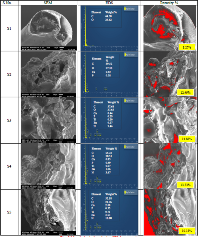 On the Development of a Novel PLA Composite Matrix with Sensing ...