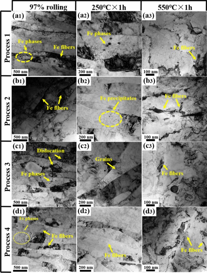 Exploration of Processing Technology and Analysis of Electromagnetic ...