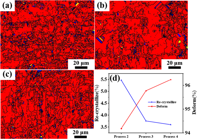 Exploration of Processing Technology and Analysis of Electromagnetic ...