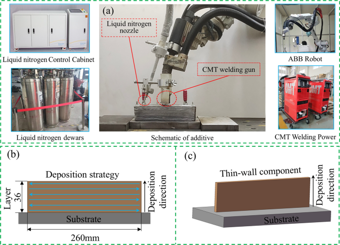 Study on the Microstructure and Properties of CMT-Wire Arc Additive ...
