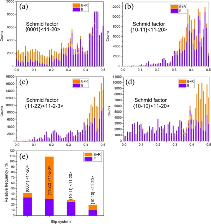 Hybrid Strengthening Effect Induced by Dual Deformation in Weakened ...