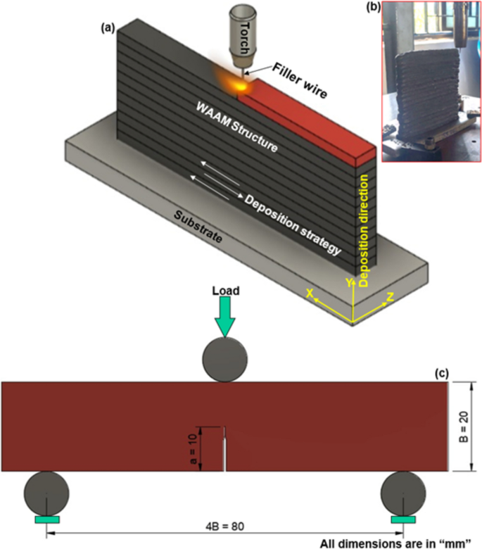Microstructural Correlation and Experimental and Numerical Fracture ...