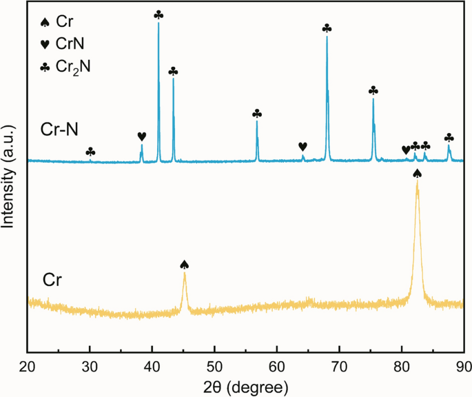 Mechanical Property, Tribological Behavior and Oxidation Resistance of ...