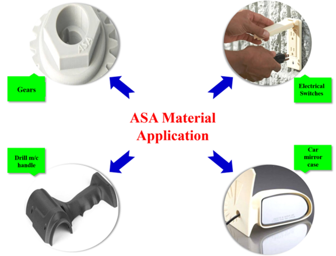 Addressing Critical Challenges Encountered during Extrusion-Based ASA ...