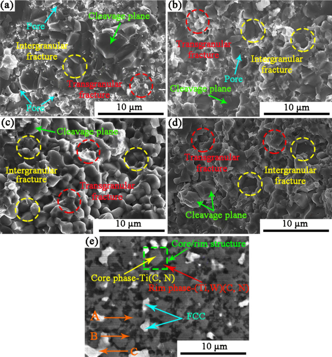Improvement in Properties of Novel In-Situ Ti(C,N)-Based Cermets with ...