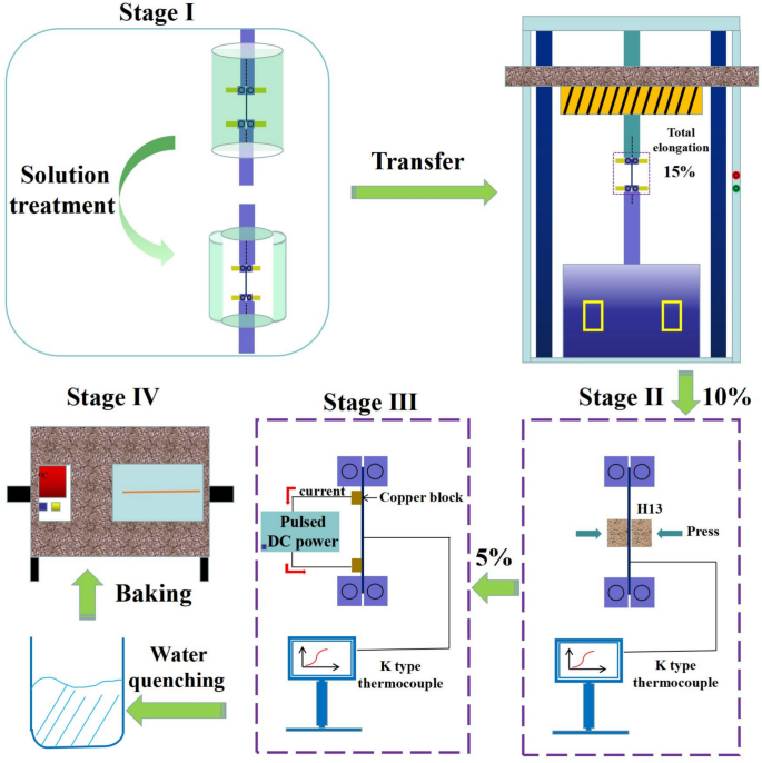 Microstructure and Mechanical Properties of Al-Zn-Mg-Cu Alloy Prepared ...