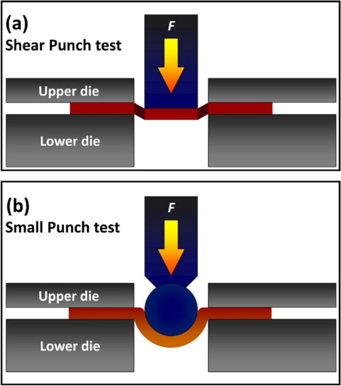 Evaluation of the Work-Hardening Behavior of AISI 304L and AISI 904L ...