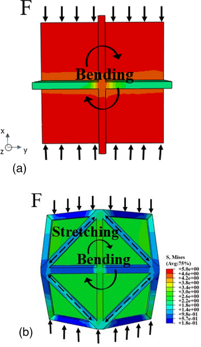Elastic Isotropic Lattice Structures: Microbeam Design and Mechanical ...
