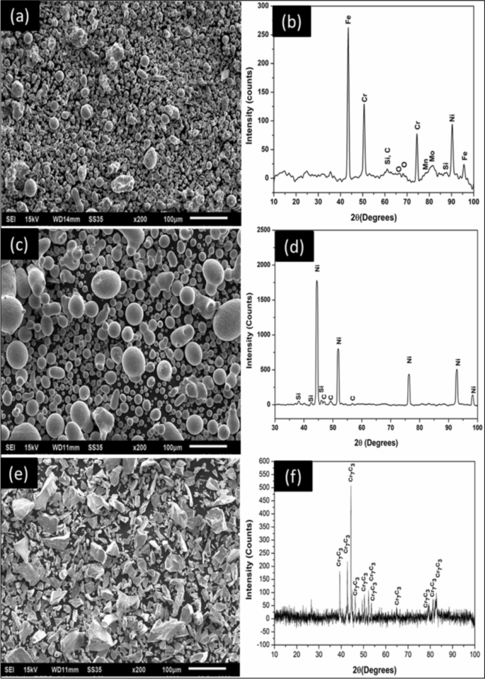 Influence of Cr7C3 Reinforcement on Dry Sliding Wear of Stainless Steel ...