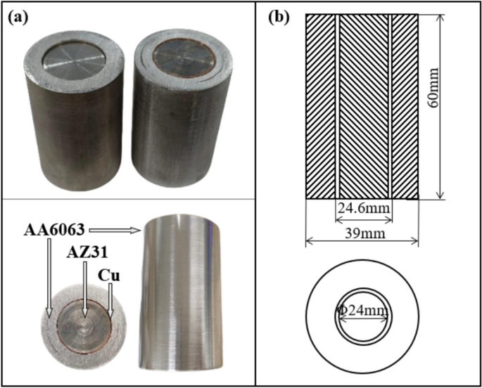 Influence of Extrusion Temperature on Interface Evolution and Shear ...