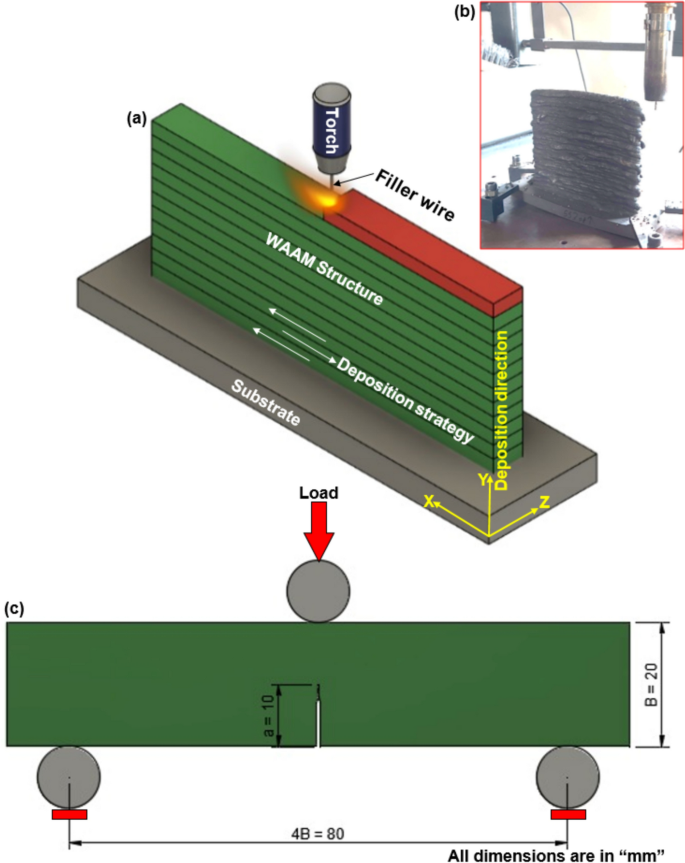 Microstructural Evolution and Comparative Crack Toughness Analysis of ...