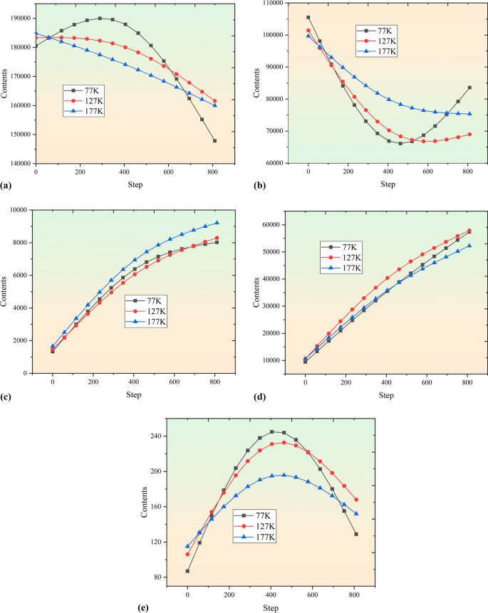 Molecular Dynamics Simulation of Dislocation Evolution Mechanism of Nickel-Based Superalloys ...