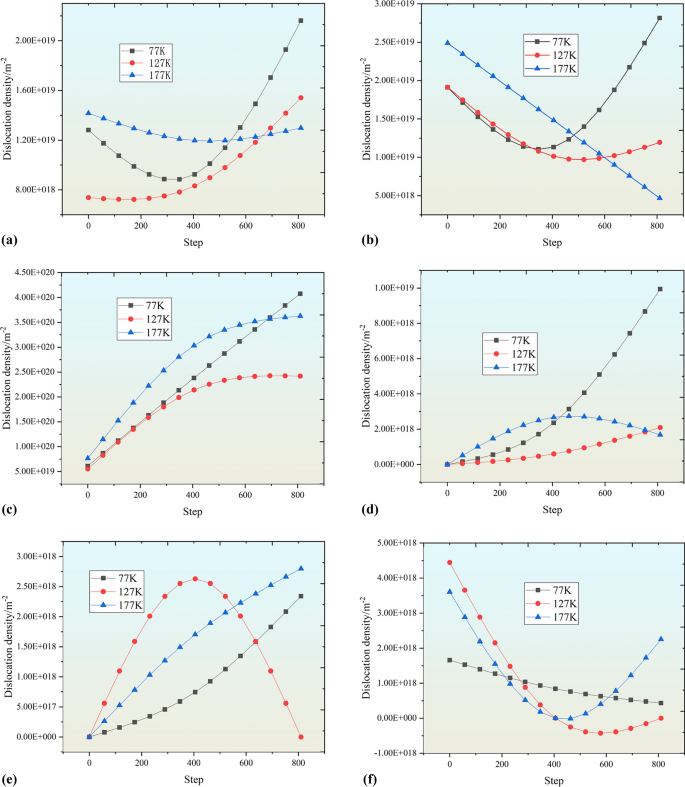 Molecular Dynamics Simulation of Dislocation Evolution Mechanism of ...