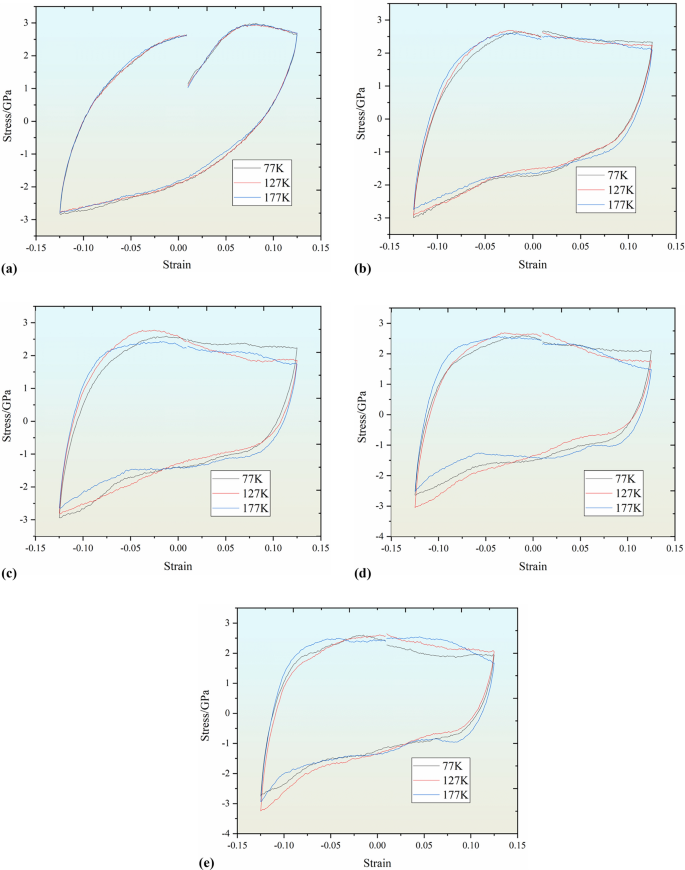 Molecular Dynamics Simulation of Dislocation Evolution Mechanism of Nickel-Based Superalloys ...