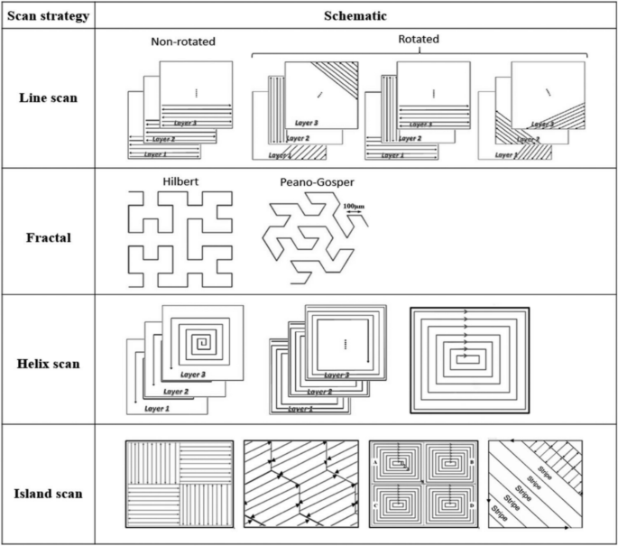 Research Progress and Prospect of Laser Additive Manufacturing of Ultra ...