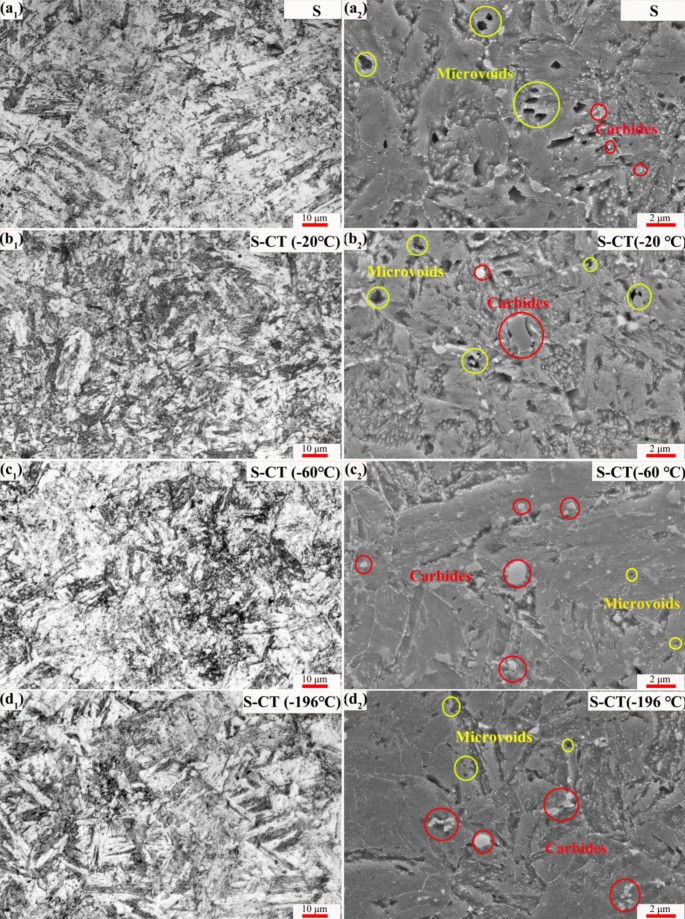 Tailoring the Properties of 17-4 PH Steel via Cryogenic Treatment ...