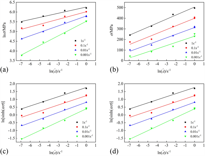 Research on the Deformation Behavior at Elevated Temperature of Ti-6Al ...