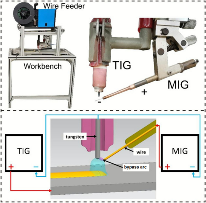Interfacial Microstructure and Process Optimization in Copper-Steel ...