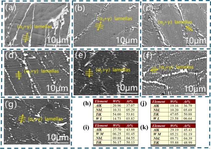 Enhanced Tensile Rupture Property of As-Cast Ti-44Al-4Nb-1W-0.1B Alloy ...