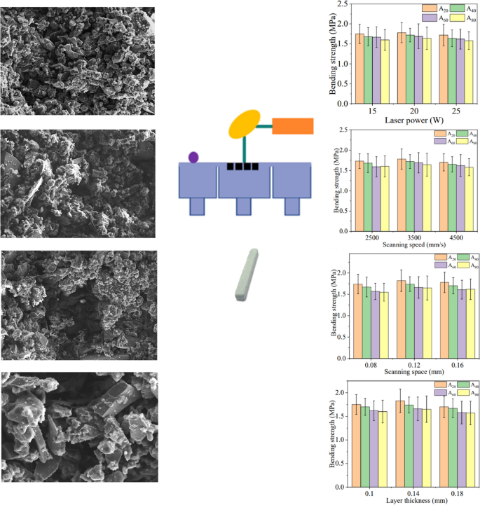 Study on the Molding Properties of SiCW/SiC Composite Green Body Based ...