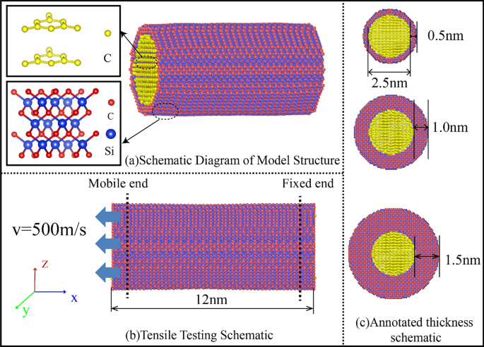 Analysis of the Tensile Mechanical Properties of Cf/SiC Composites with ...